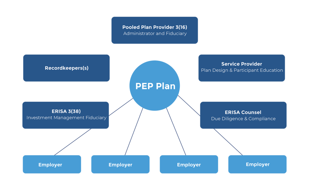 Pooled Employer Plans: Are PEPs Something to Cheer About? - Highland ...