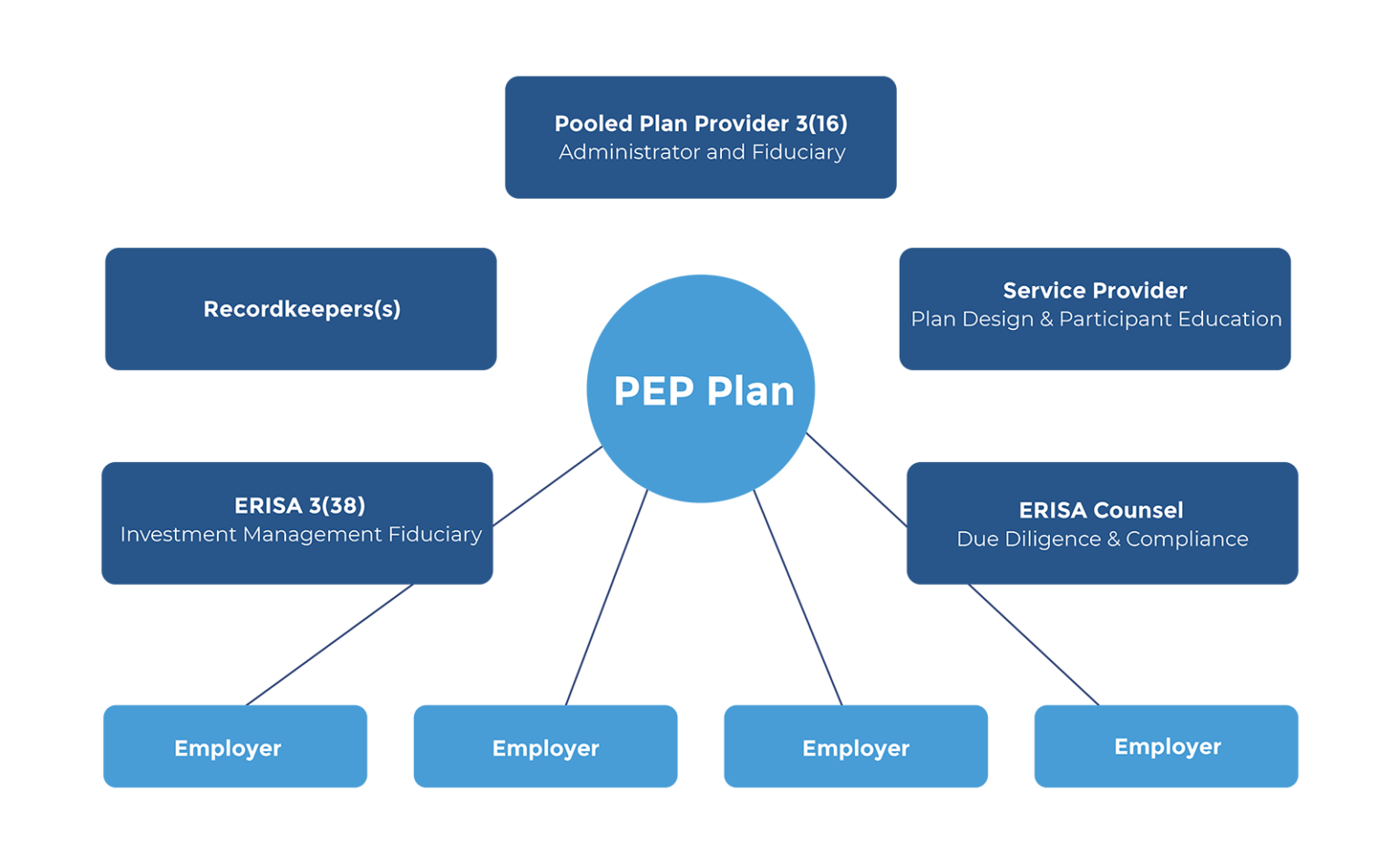 Pooled Employer Plans: Are PEPs Something to Cheer About? - Highland ...